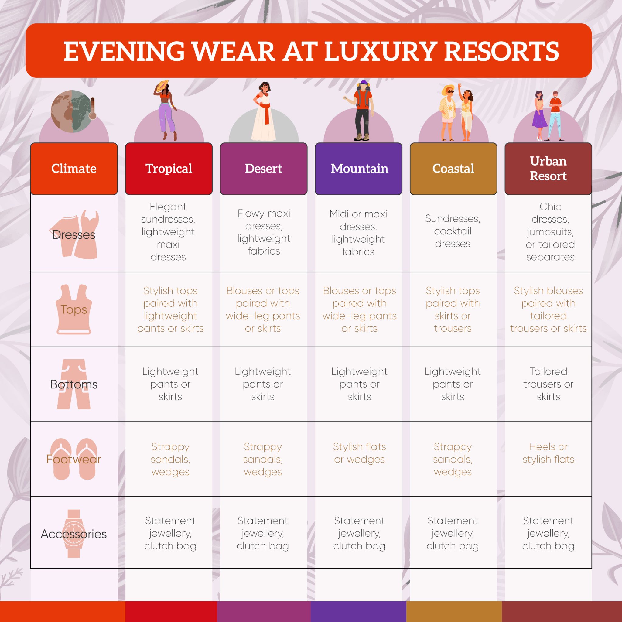 What To Wear At A Luxury Resort - Complete Guide